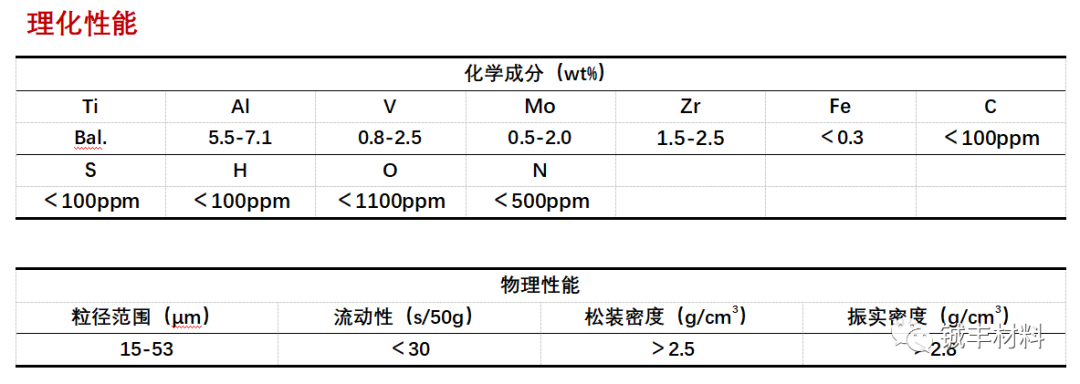 选区激光熔化TA15与TC4的室温、高温力学性能对比 - 佛山市铖丰材料科技有限公司