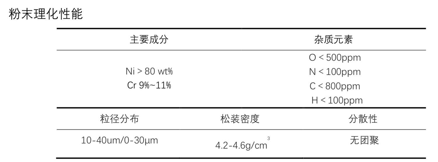 Nickel-based conductor powder for heating paste - 佛山市铖丰材料科技有限公司