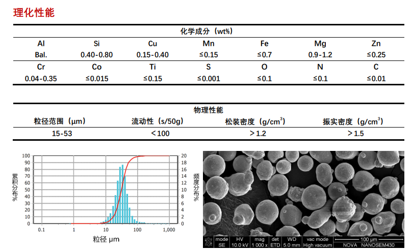 6061 spherical aluminum alloy powder - 佛山市铖丰材料科技有限公司