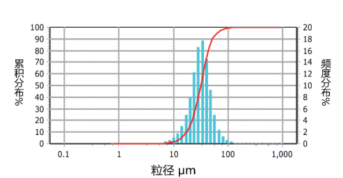 Spherical medium entropy alloy powder chromium cobalt nickel CrCoNi ...