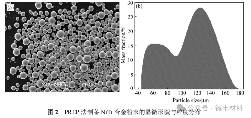 Characteristics and practical cases of NiTi alloy powder prepared by ...
